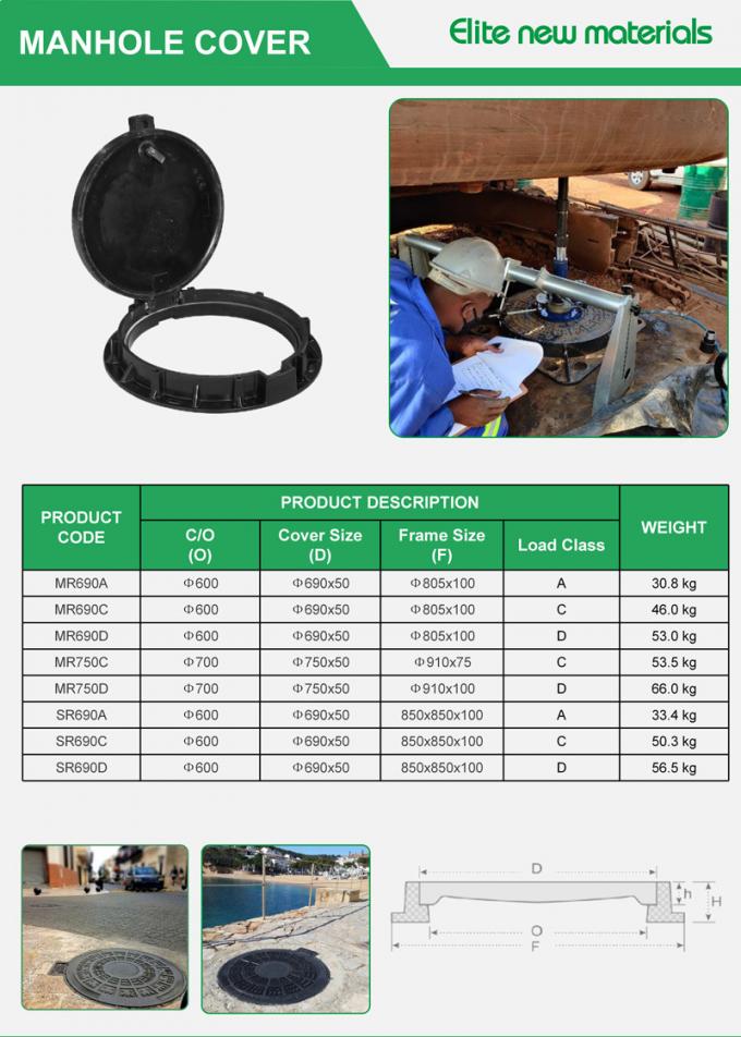 EN124 Standard Round Composite Manhole Cover / Smc Manhole Cover